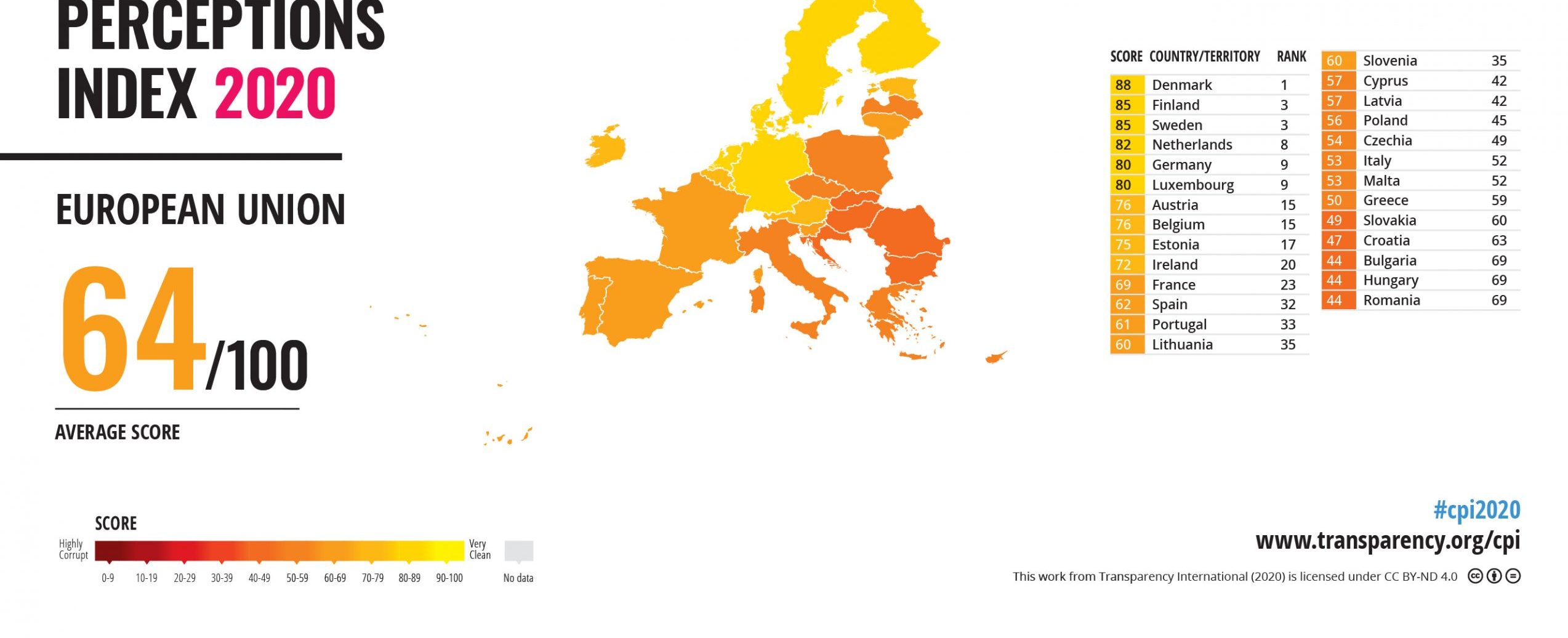 CPI 2020: European Union - Transparency International EU